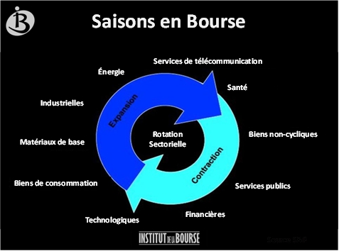 Romain Delacretaz : Atteindre la liberté financière - BFM Bourse