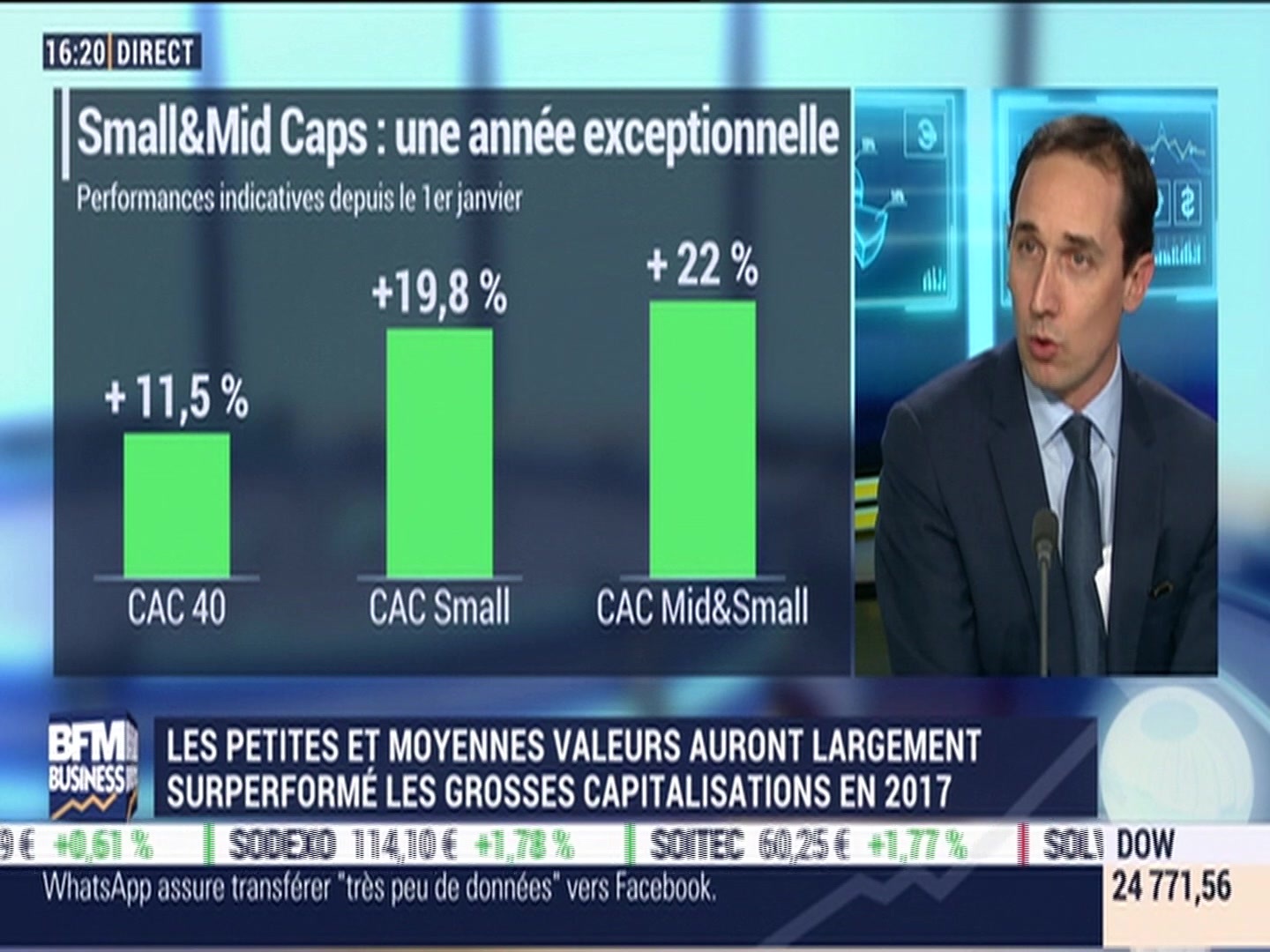 Pierre Schang : "2017 est une année exceptionnelle pour les petites et ...